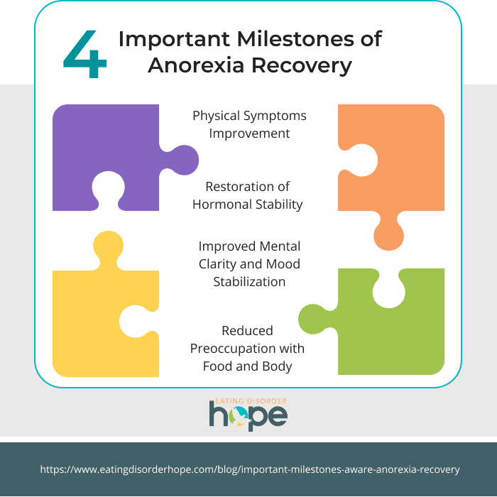 anorexia nervosa symptoms physical