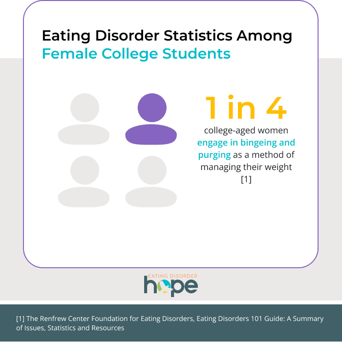 binge eating statistics