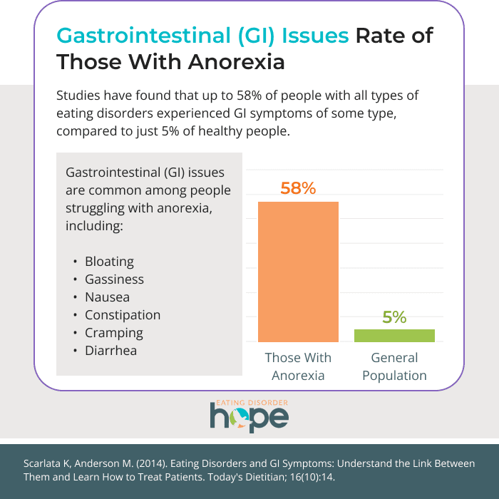 anorexia example sentence