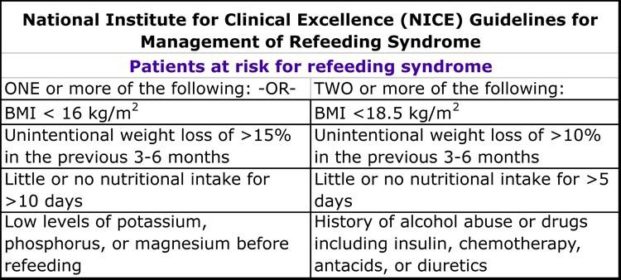 What is Medical Stabilization? Navigating Levels of Care in Eating ...