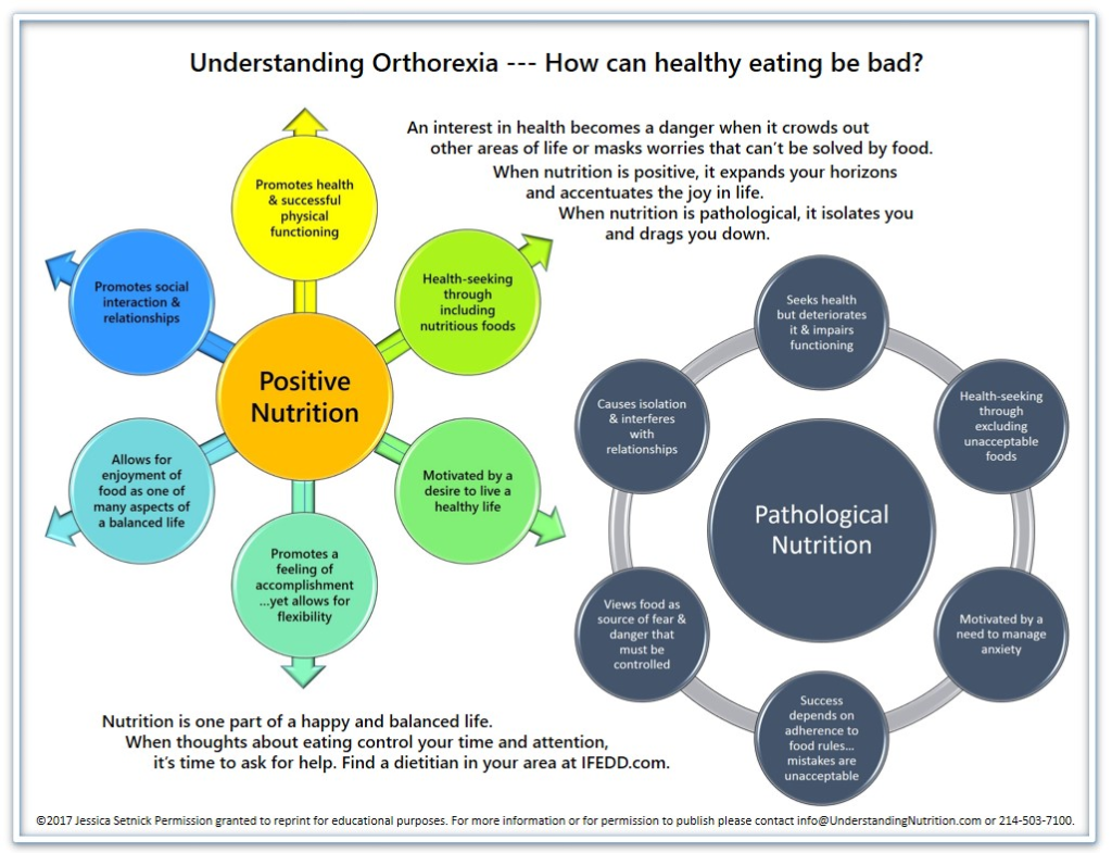 What is Orthorexia? | Symptoms, Complications & Causes