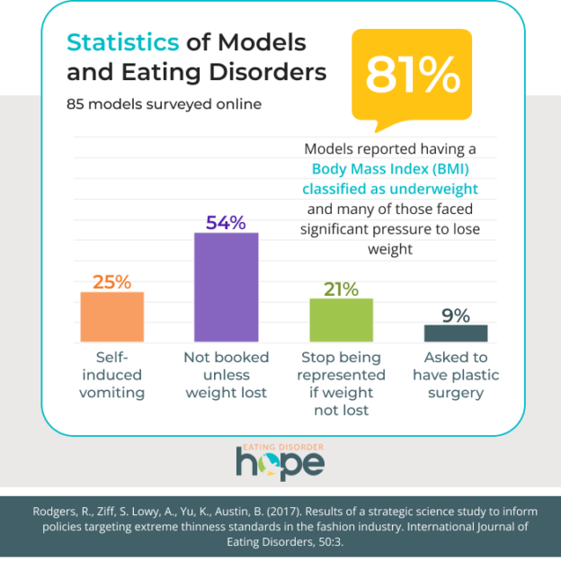 Eating Disorder Statistics