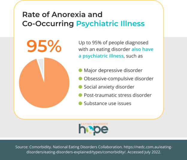 Anorexia Death Rate – Highest Mortality Rate of Mental Disorder: Why?