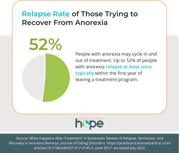 Anorexia Death Rate – Highest Mortality Rate of Mental Disorder: Why?
