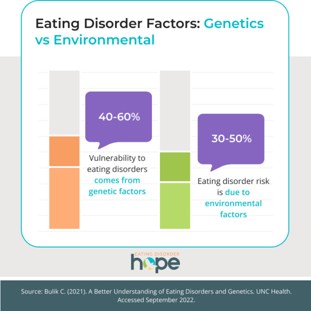 Are Eating Disorders Genetic? How Genes Play a Role