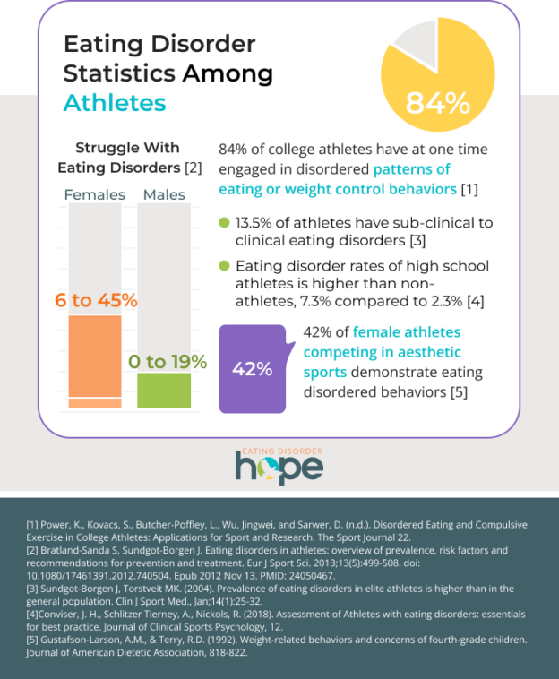 Eating Disorders in Athletes - Eating Disorder Hope